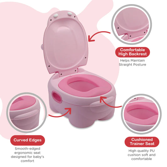 Potty Training – thobindia